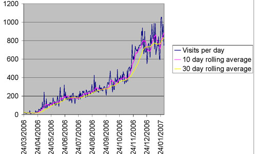 January statistics | London Korean Links